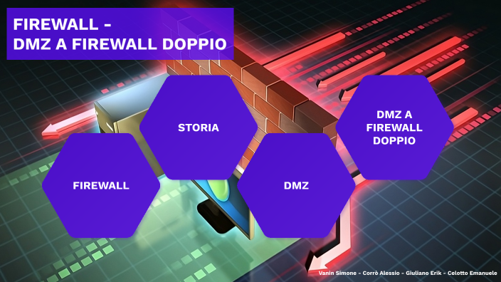 FIREWALL E DMZ A FW DOPPIO by Alessio Corrò on Prezi