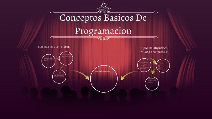 Conceptos Basicos De Programacion by Alex y Danny Kampo y Flor on Prezi