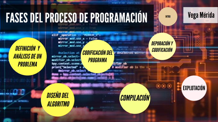 fases programación by vega merida martin on Prezi