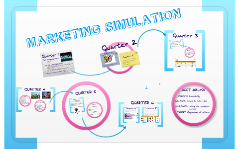 Marketing Simulation Presentation by Kendall Brennan on Prezi