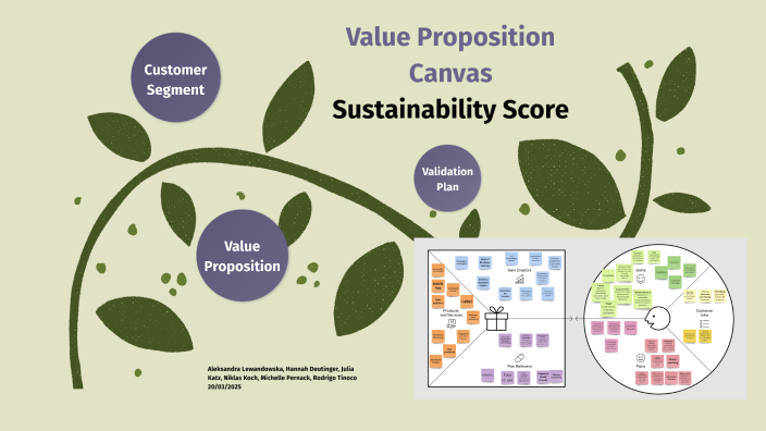Value Proposition Canvas - Sustainability Score by Ola on Prezi
