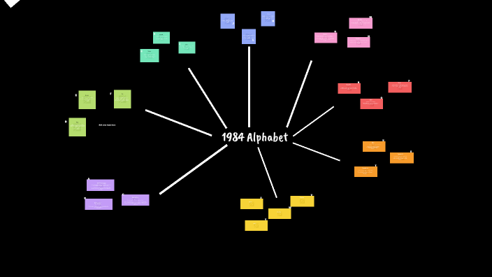 ABC's by Casey Huber on Prezi