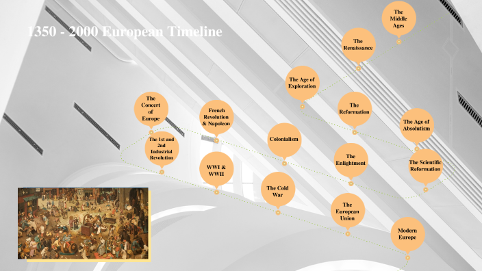 Euro History Timeline by Kai Fetters on Prezi