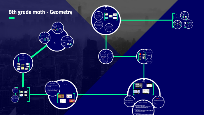 8th grade math - Geometry by Niki cole