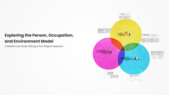 Exploring the Person, Occupation, and Environment Model by Zoe Barlow ...