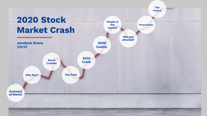 2020 Stock Market Crash by Jocelyne Evans on Prezi