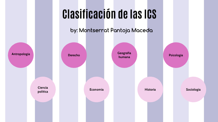 Clasificación de las ICS by Montse Pantoja on Prezi