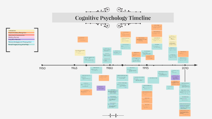 Cognitive Psychology Timeline by Shelien Hadfield on Prezi