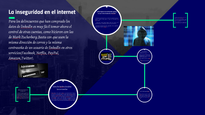 La inseguridad en el internet by laura rubiano on Prezi