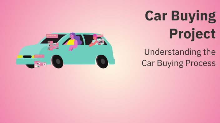 Car Buying Project by tariq horani on Prezi