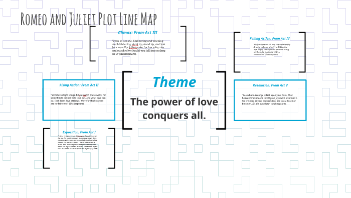 Romeo and Juliet Plot Line Map by sofia lyle