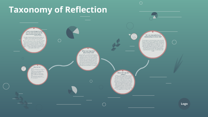 Taxonomy of Reflection by Grace Oladayo on Prezi