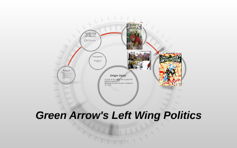 Green Arrow and his Left Wing Politics by Mario Campos on Prezi