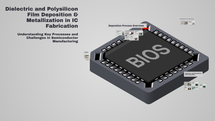 Dielectric and Polysilicon Film Deposition & Metallization in IC ...