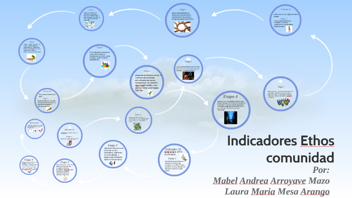 Indicadores Ethos comunidad by tata table on Prezi