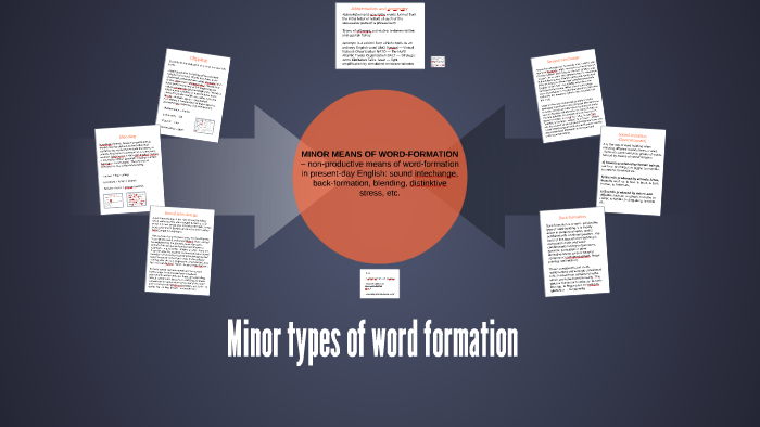 Minor types of word formation by on Prezi