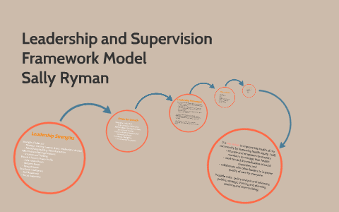 Leadership and Supervision Framework Model by Sally Ryman on Prezi