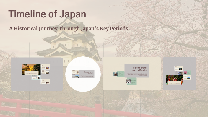 Timeline of Japan by Ryan Hamor on Prezi