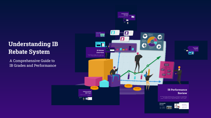 Understanding IB Rebate System by ABIR Guerman on Prezi