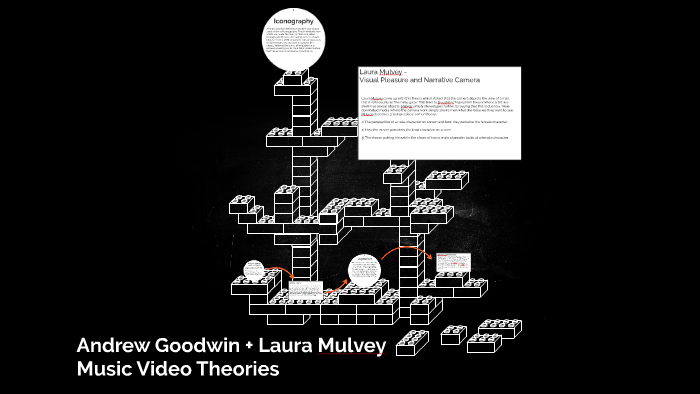 Andrew Goodwin + Laura Mulvey by Liam Monks on Prezi