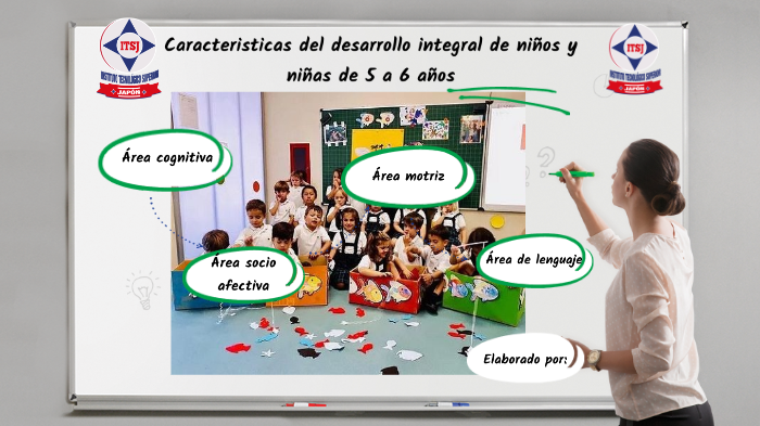 caracteristicas del desarrollo integral by Deysi Mendoza on Prezi