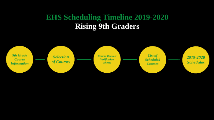 2019-2020 9th Grade Scheduling Timeline by Jess LaBar on Prezi