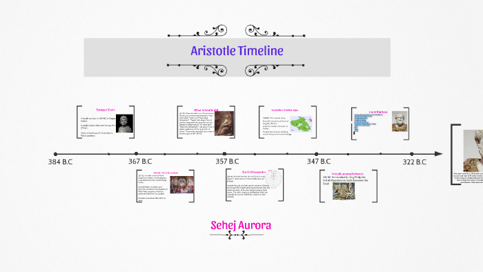 Aristotle Timeline by Sehej Aurora on Prezi