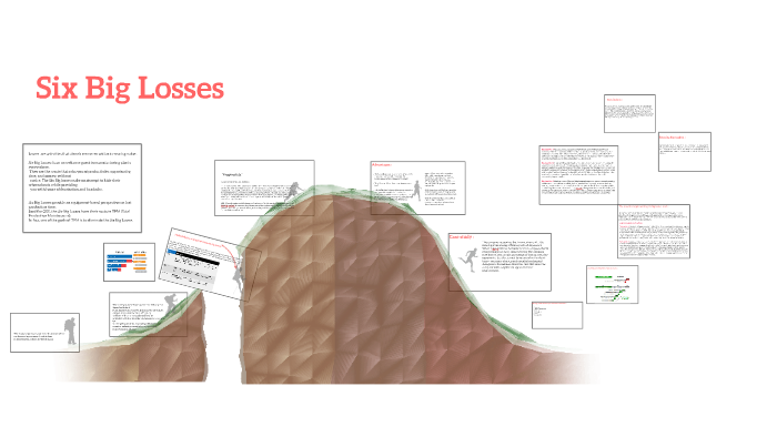 Six Big Losses by Asahar Irshaid on Prezi