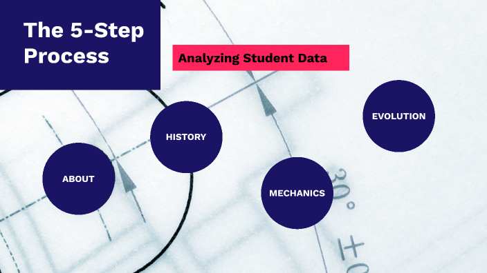 Analyzing Data: Using the 5-Step Process of Collecting Data by ...
