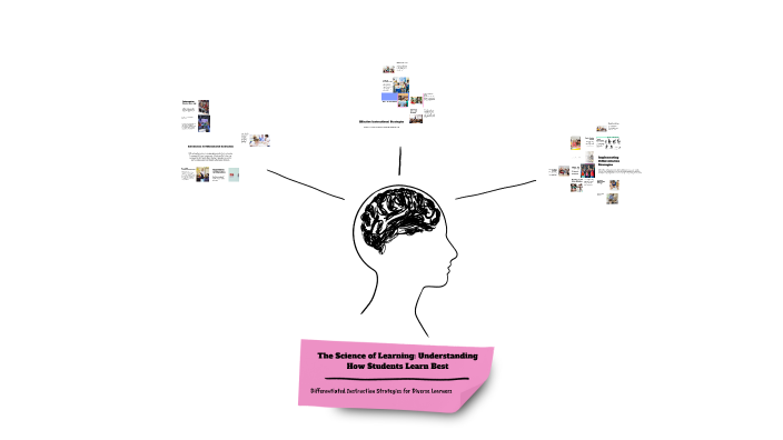 The Science of Learning: Understanding How Students Learn Best by ...