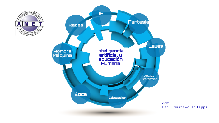 IA & Educación by Gustavo Filippi on Prezi
