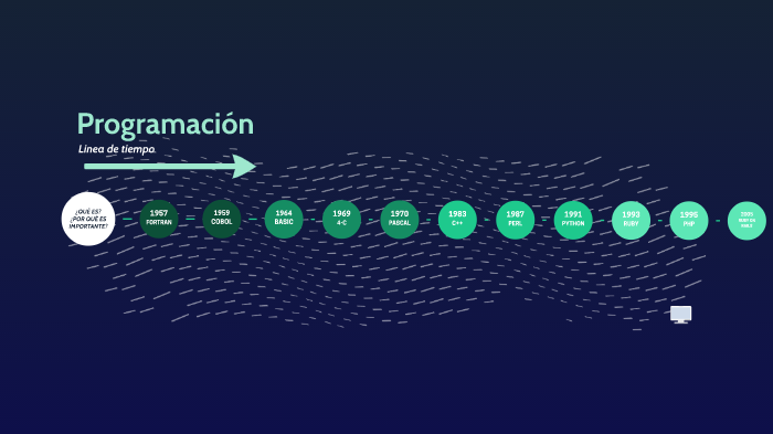 Linea de tiempo Programación by Mario Diaz on Prezi