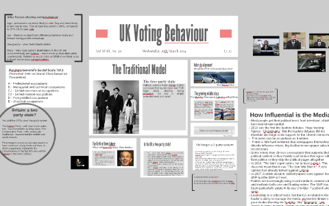 UK Voting Behaviour by Morag Hamilton on Prezi