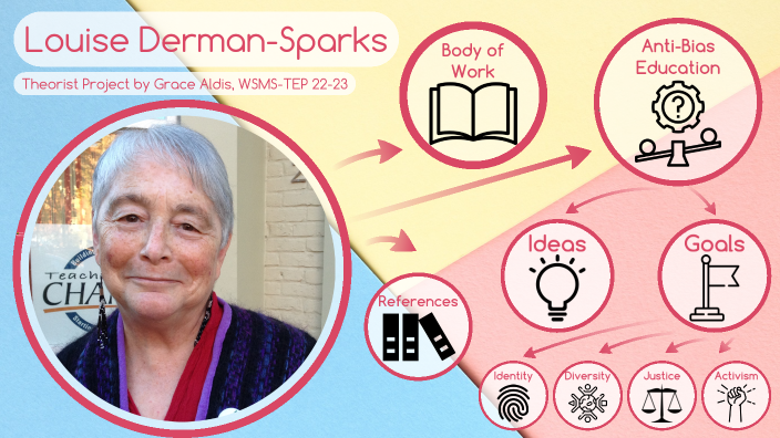 Louise Derman-Sparks by Grace Aldis on Prezi