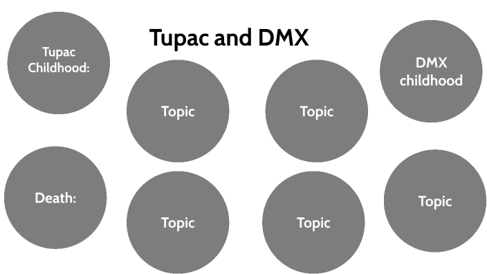 Tupac and DMX by Ayla Freeman on Prezi