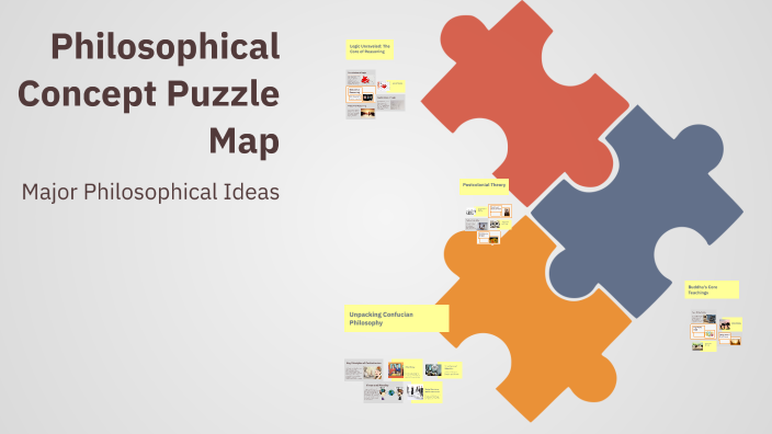Philosophical Concept Puzzle Map by Aadi P. on Prezi
