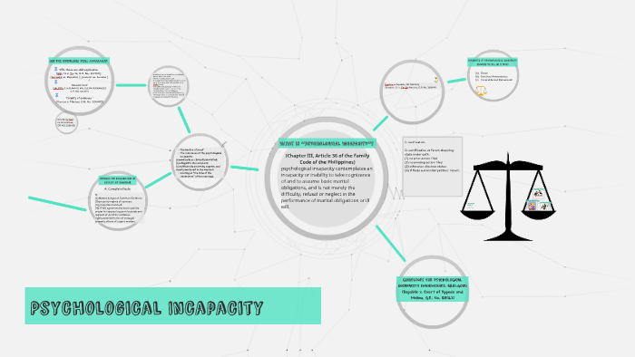 Psychological Incapacity by Angelica Bunquin