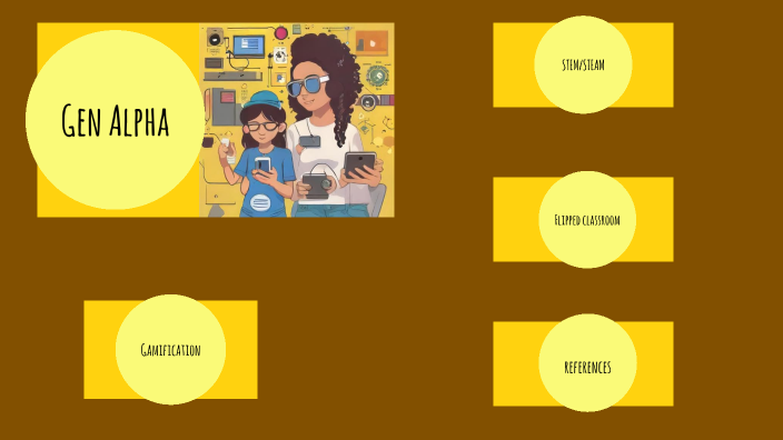 Gen Alpha presentation by Sam Forward on Prezi