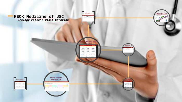 Urology Patient Visit Workflow by Juan Chavez on Prezi