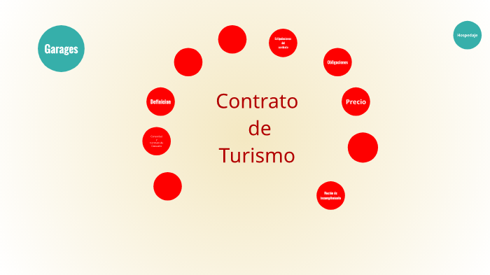 Contrato de Turismo by Natalia Lezcano on Prezi