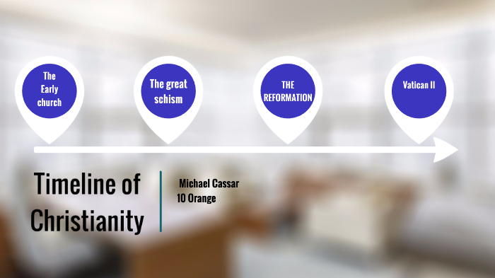 Timeline of christianity presentation by Michael Cassar on Prezi
