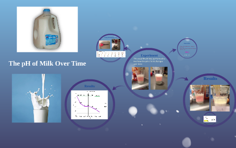 The pH of Milk Over Time by Kaitlin McGovern on Prezi
