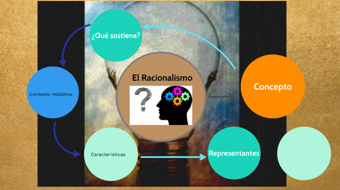 El Racionalismo by Mauro Carrasco on Prezi