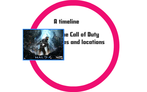 Call of Duty Timeline by Aidan Di Palma on Prezi