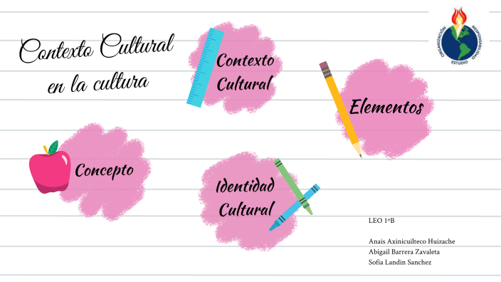 4.3- El Contexto cultural, en la cultura by ANAIS AXINICUILTECO ...