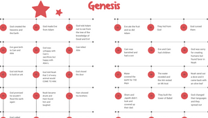 Torah Timeline by Anne Coulter on Prezi Design