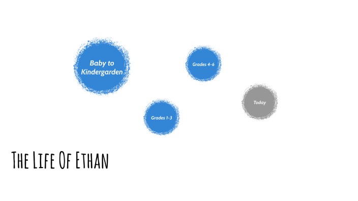Life of Ethan Benjamin by Ethan Benjamin on Prezi