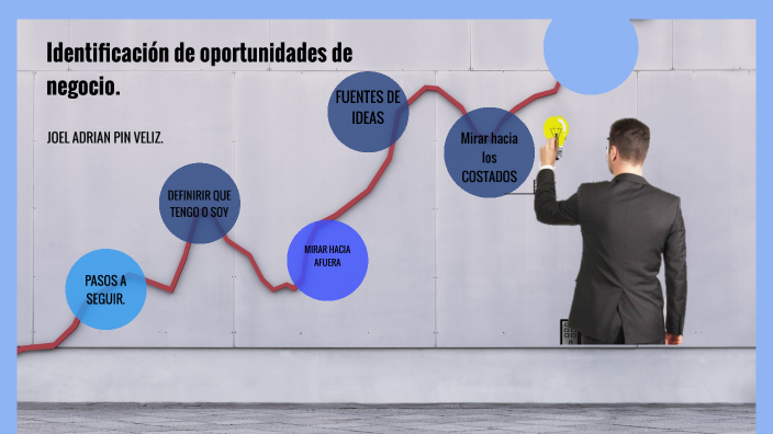 Identificación De Oportunidades De Negocio By Themaster Drial On Prezi