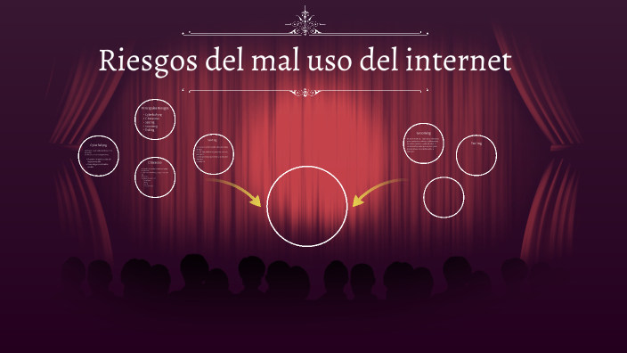 Riesgos del mal uso del internet by Edgar Gutierrez on Prezi