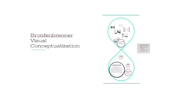 Bronfenbrenner Visual Conceptualization by Taylor Sawyer